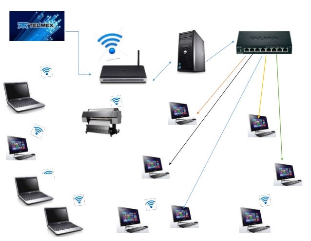 RED DE AREA LOCAL (LAN)
