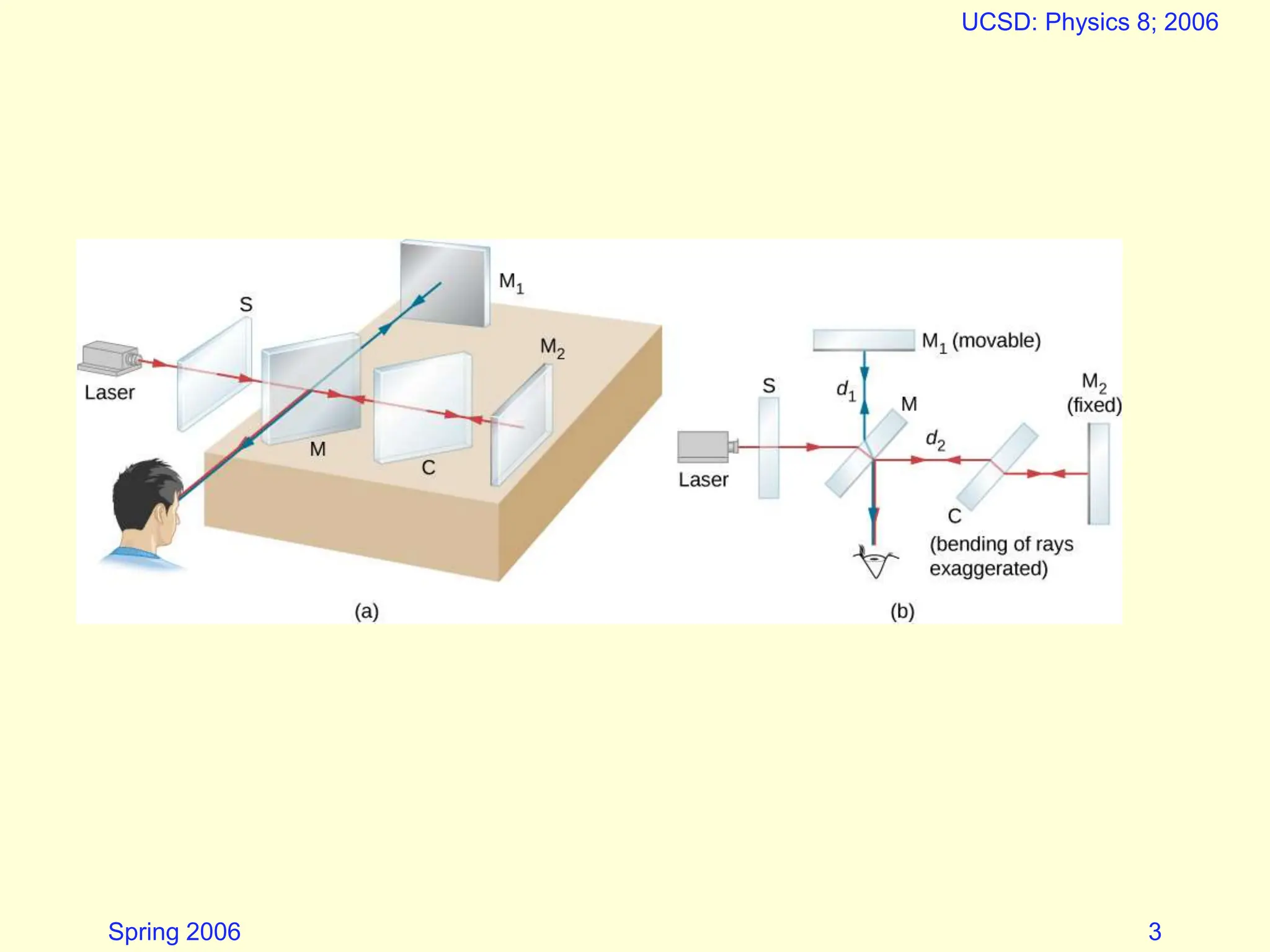 michelson interferometer presentation ppt | PPT
