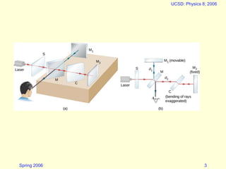 michelson interferometer presentation ppt | PPTX
