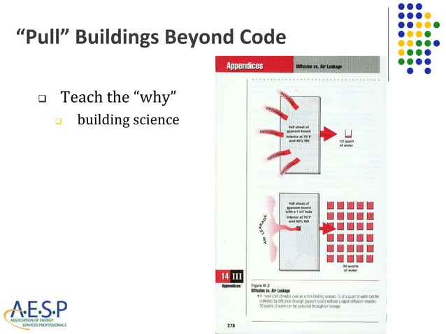 Commercial Building Codes: Finding the Path to Improved Compliance | PPT