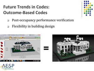 Commercial Building Codes: Finding the Path to Improved Compliance | PPT