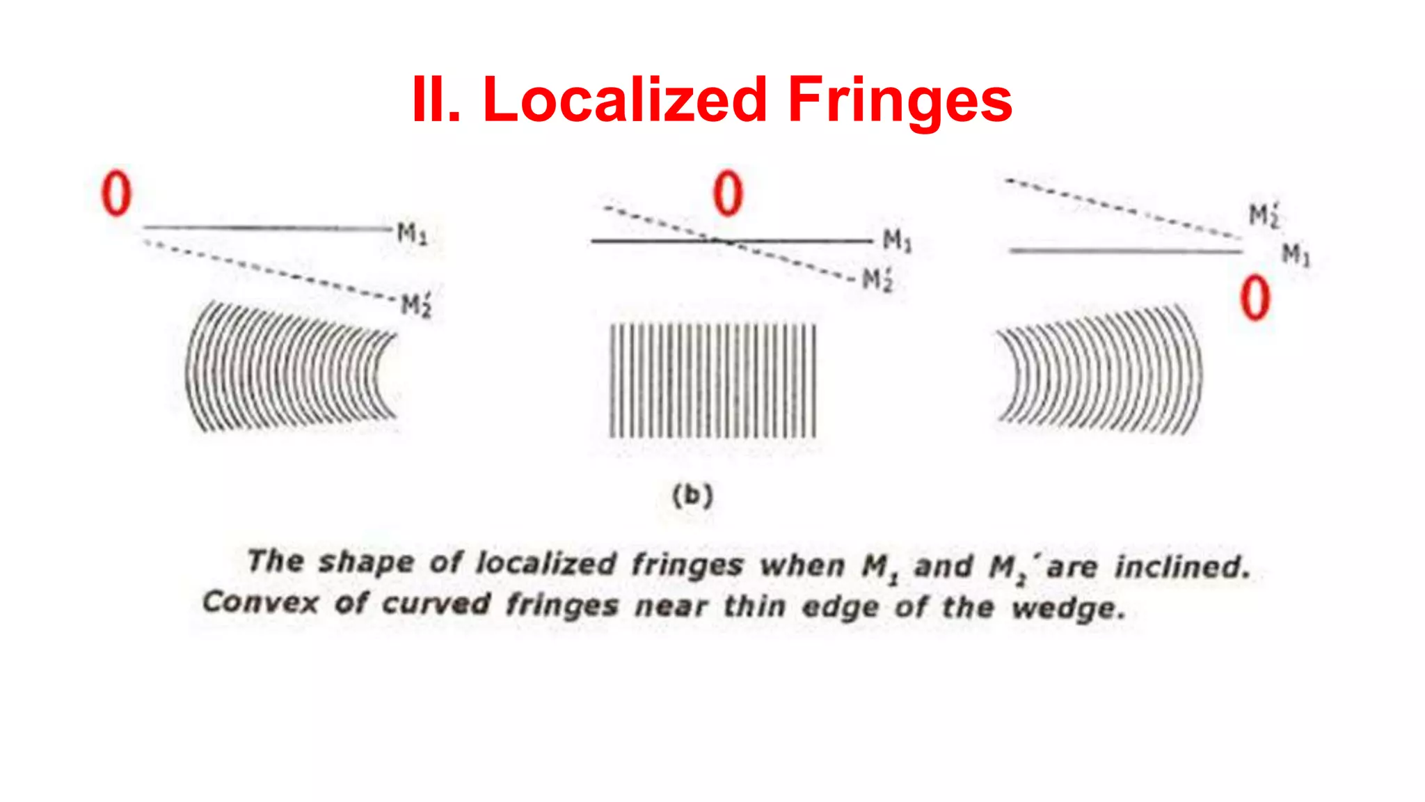 Michelson interferometer | PPTX