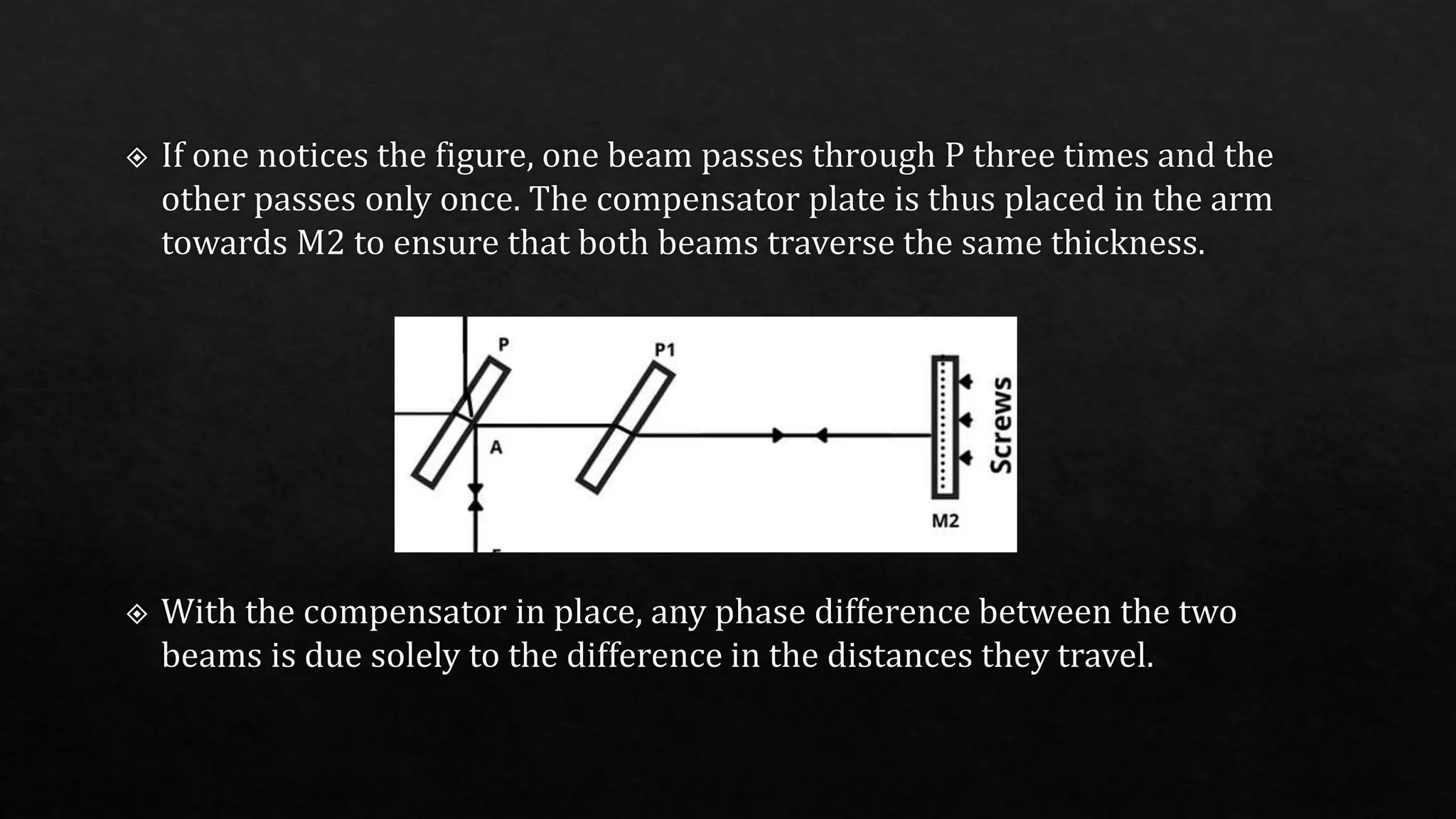 Michelson Interferometer and Its Applications | PPT