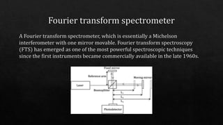 Michelson Interferometer and Its Applications | PPT