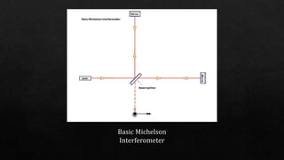 Michelson Interferometer and Its Applications | PPT