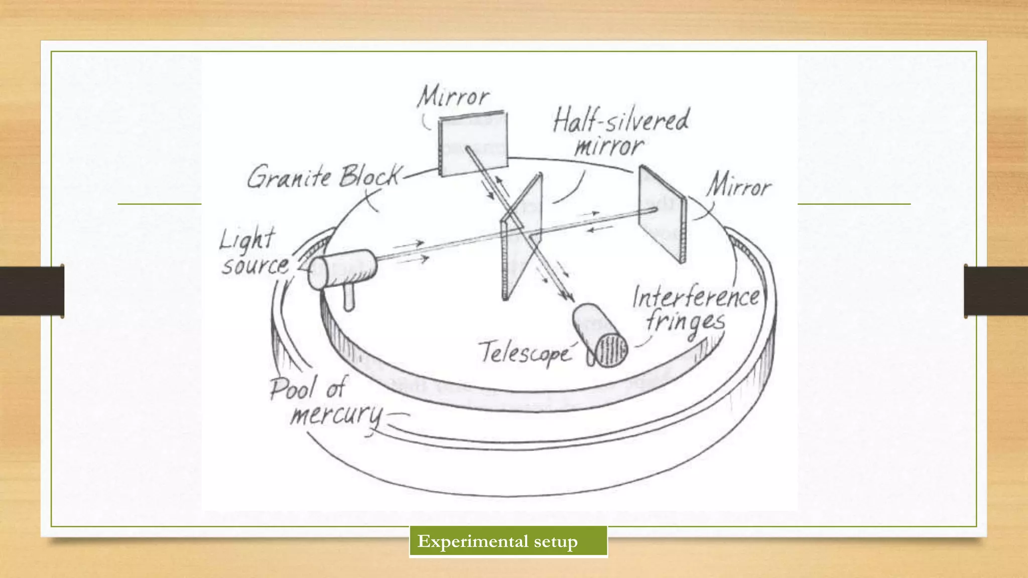 Michelson morley experiment | PPTX