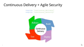 Tapping Hackers for Continuous Security: That's Hacker-Powered Security ...