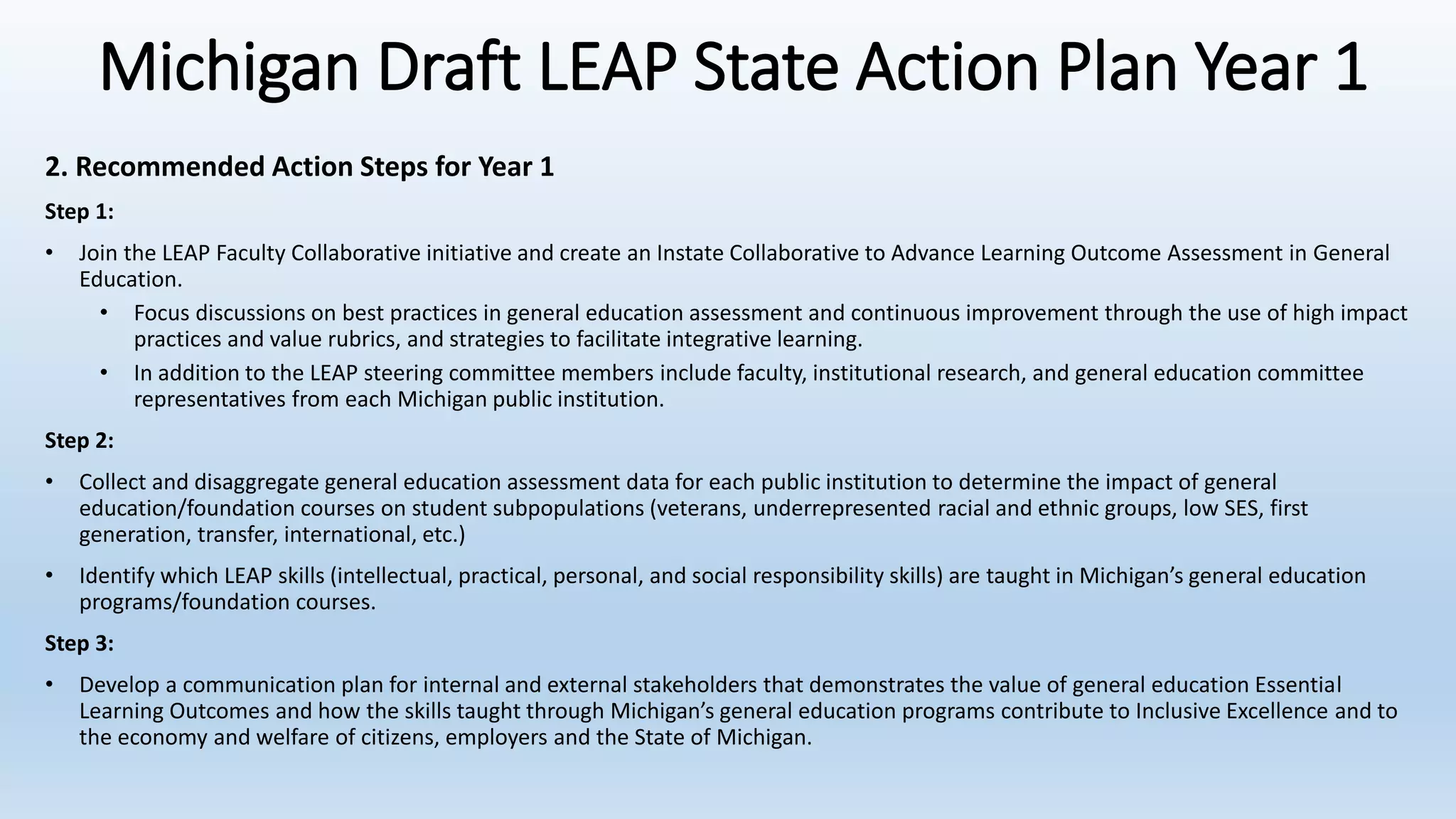 Michigan LEAP States Visual | PPTX