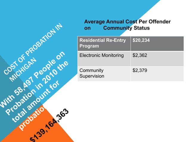 Michigan corrections | PPT
