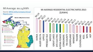 Michigan IPL: Solar Powering Michigan | PPT