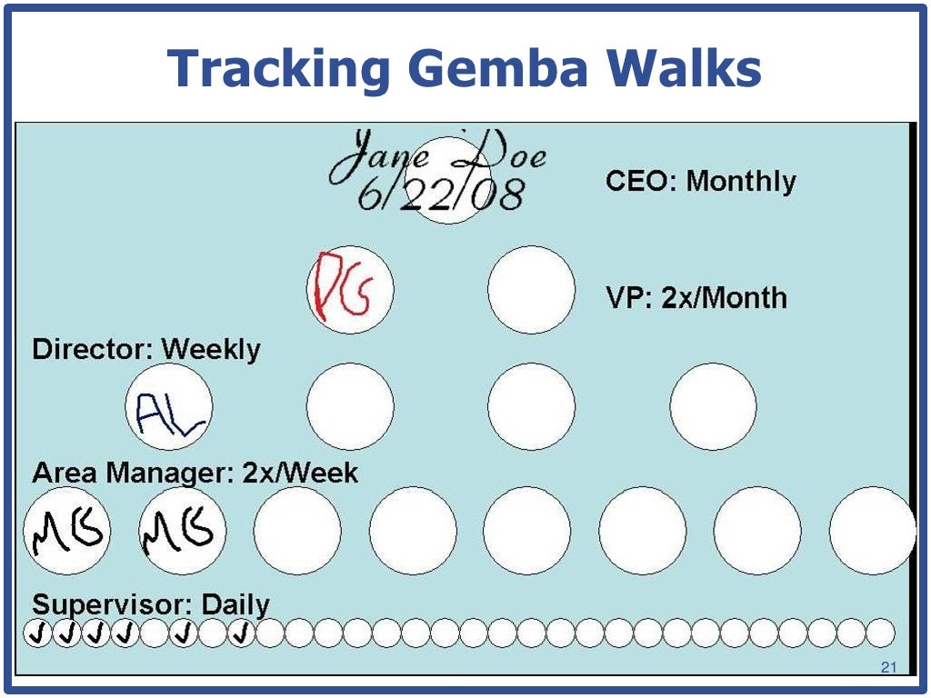 Tracking Gemba Walks 21