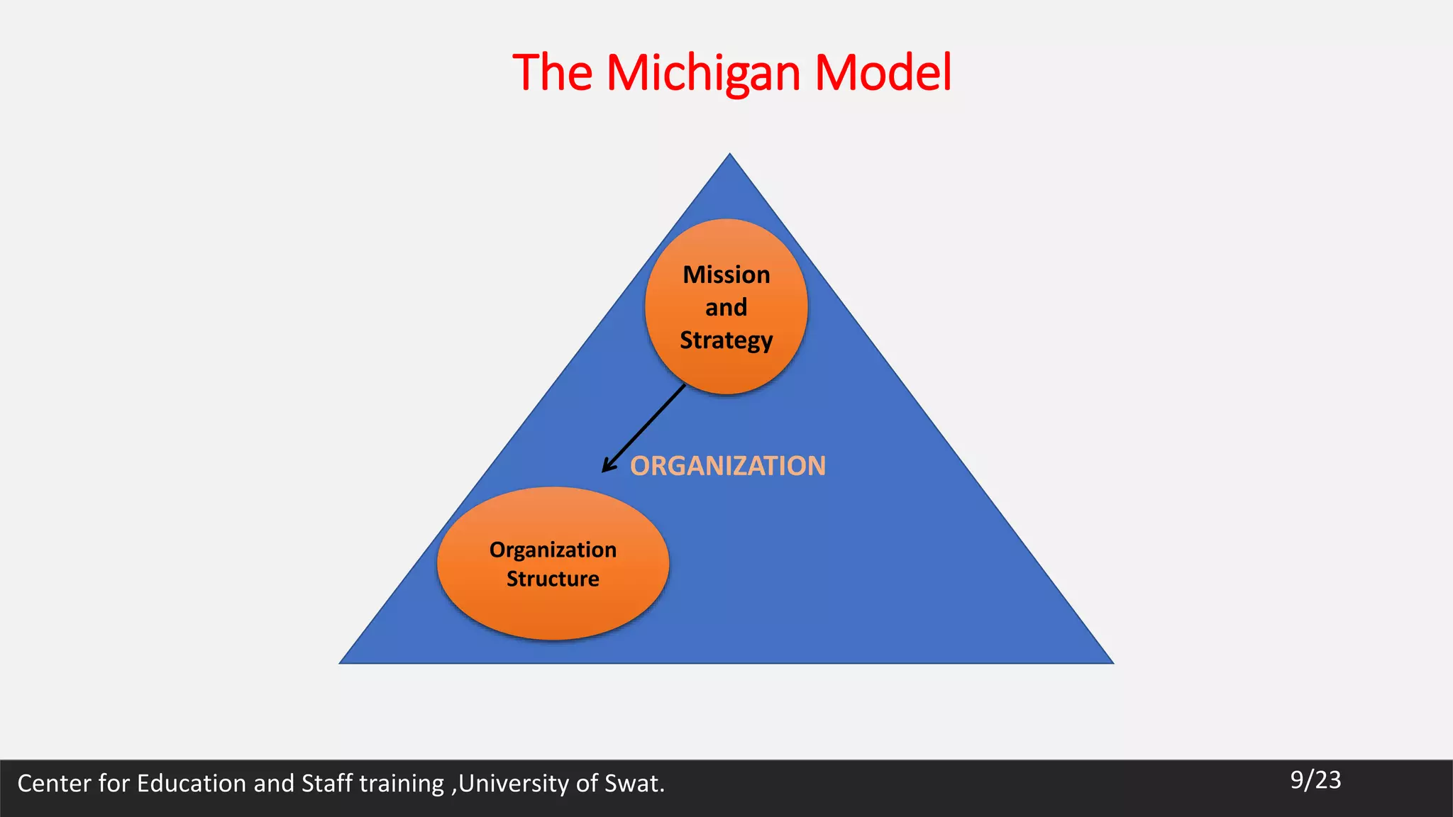The Michigan model | PPTX