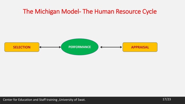 The Michigan model | PPTX