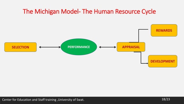 The Michigan model | PPTX