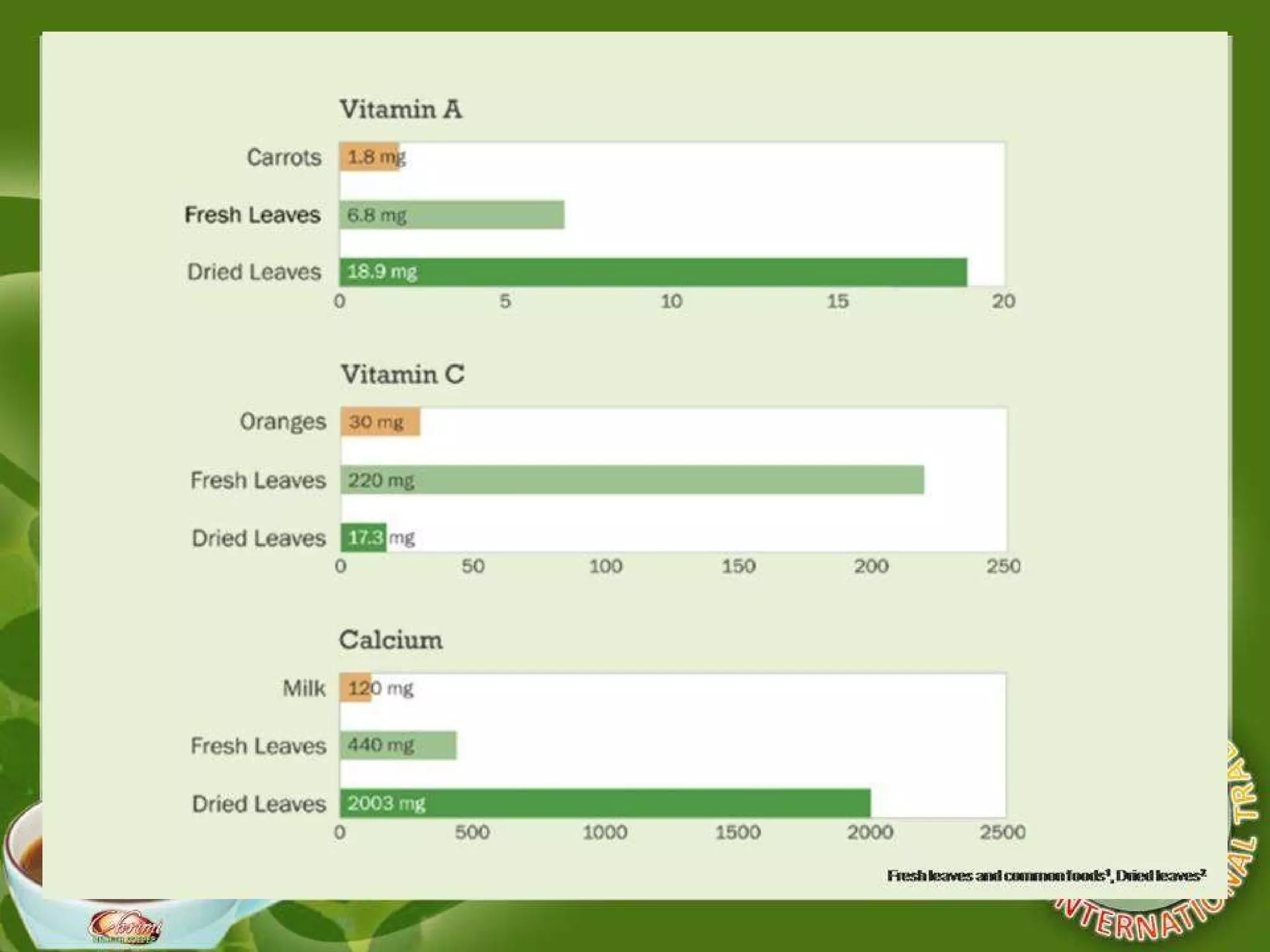 Michri Product Knowledge | PPS