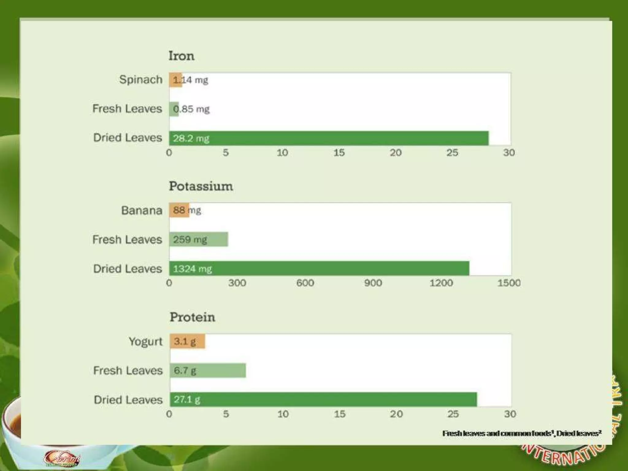 Michri Product Knowledge | PPS