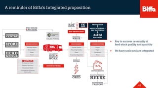 Biffa plc Capital Markets Day COO presentation | PDF