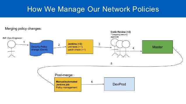 OpenContrail at Workday - Security Policies Use Case