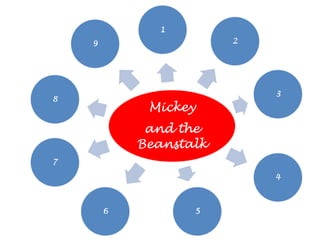 Mickey and the Beanstalk | PPT