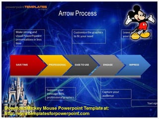 Mickey Mouse - Powerpoint Template | PPTX