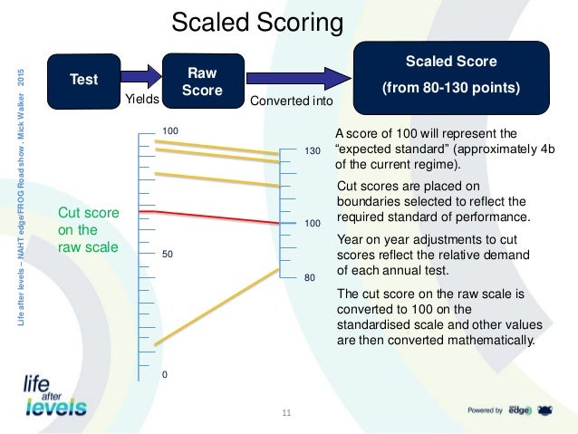 Life After Levels Seminar - Mick Walker