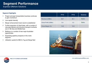 Miclyn Express Offshore FY2013 results presentation | PDF