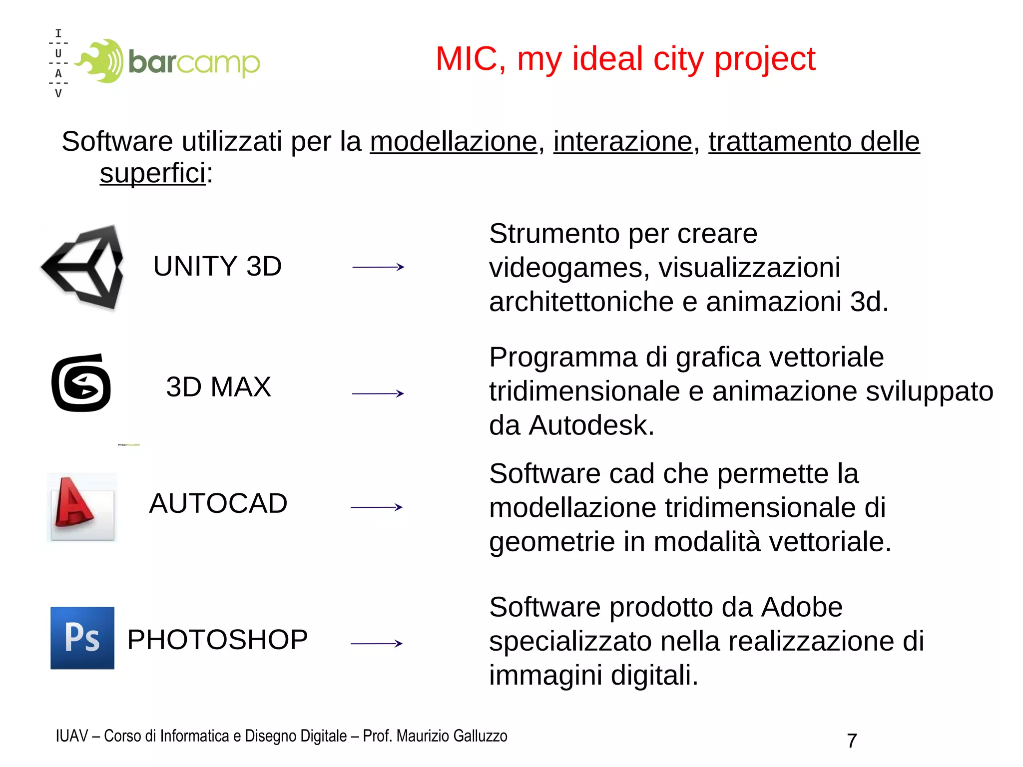 Mic, my ideal city project | PPT