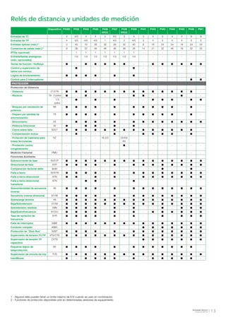 Micom reles-espanol-2011 | PDF