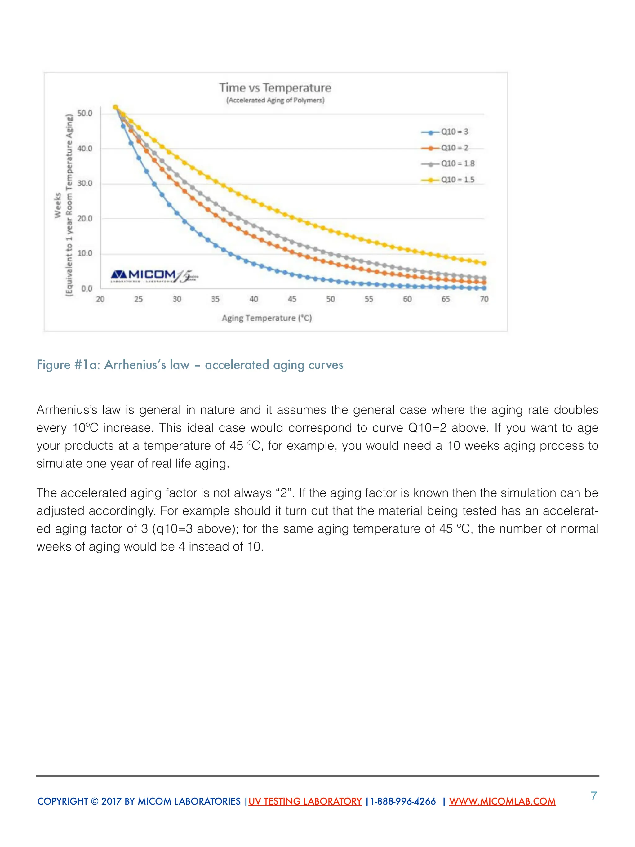 Predict Product Lifespan with UV Testing | PDF
