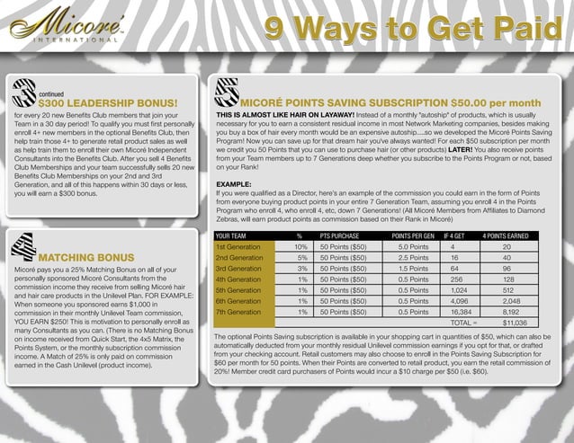 Micore Comp 9 Way | PPT