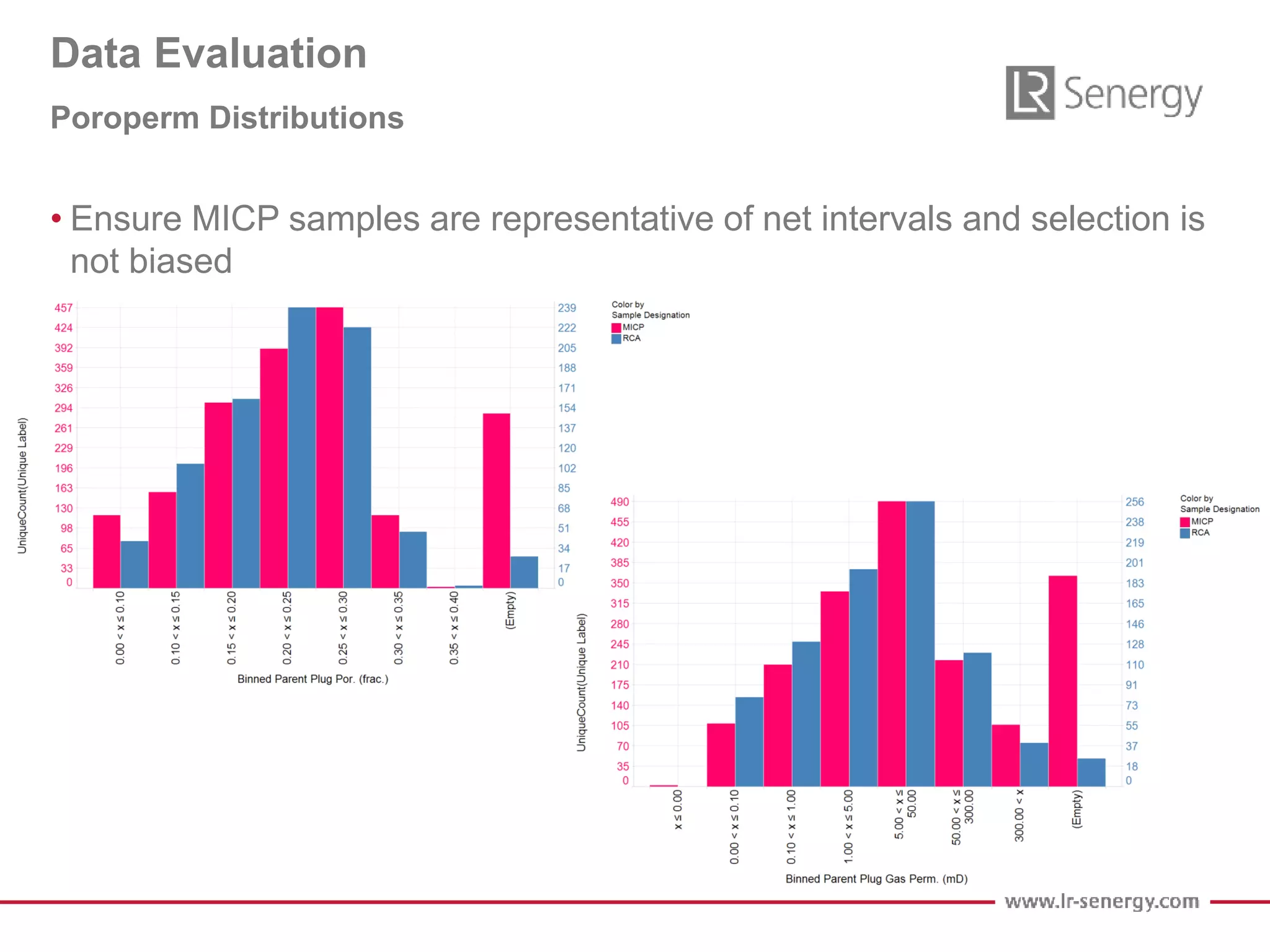 MICP QC & Interpretation Workflow | PDF