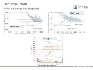 MICP QC & Interpretation Workflow | PDF