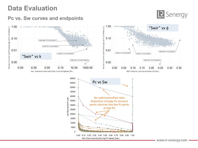 MICP QC & Interpretation Workflow | PPT