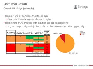 MICP QC & Interpretation Workflow | PDF