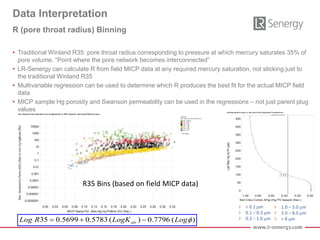 MICP QC & Interpretation Workflow | PDF