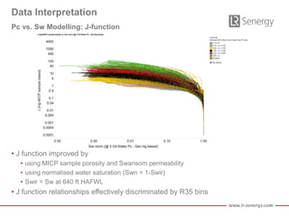 MICP QC & Interpretation Workflow | PDF
