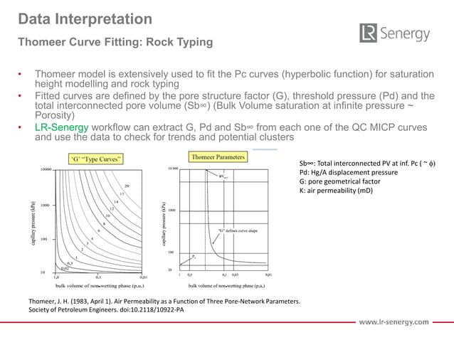 MICP QC & Interpretation Workflow | PPT