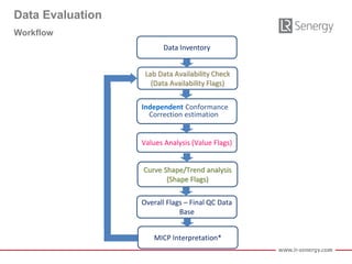 MICP QC & Interpretation Workflow | PDF