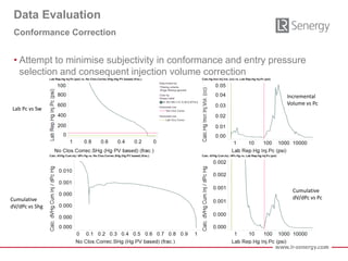 MICP QC & Interpretation Workflow | PDF