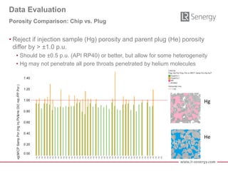 MICP QC & Interpretation Workflow | PDF