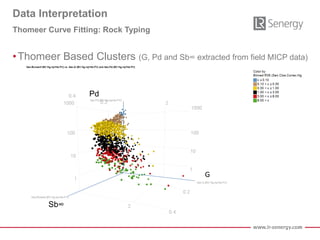 MICP QC & Interpretation Workflow | PDF