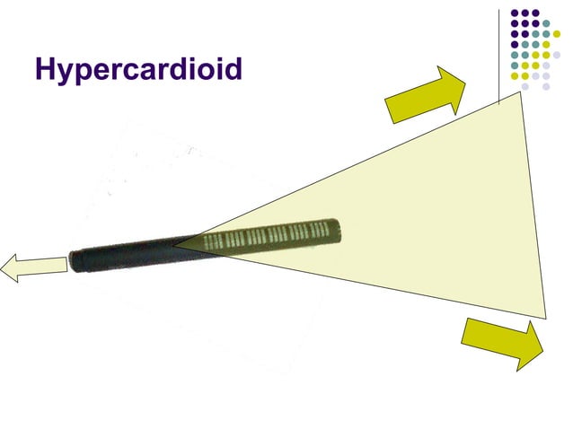 Microphone Patterns | PPT