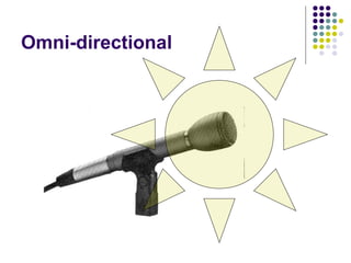 Microphone Patterns | PPT