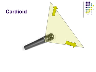 Microphone Patterns | PPT