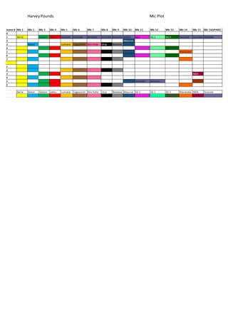 Mic plot word | DOCX