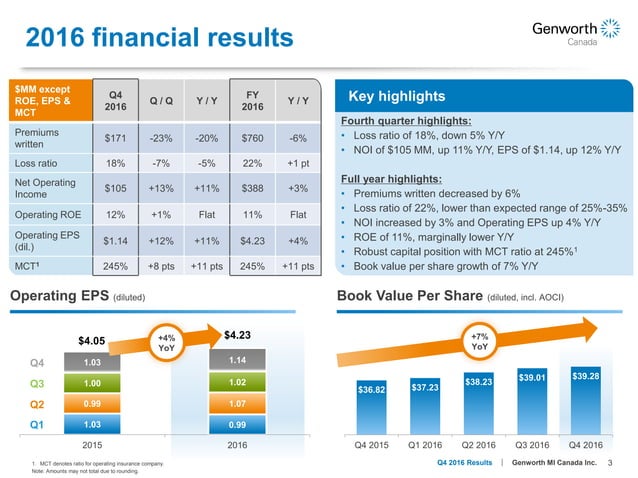 Mic q4 2016_earnings_presentation | PPT