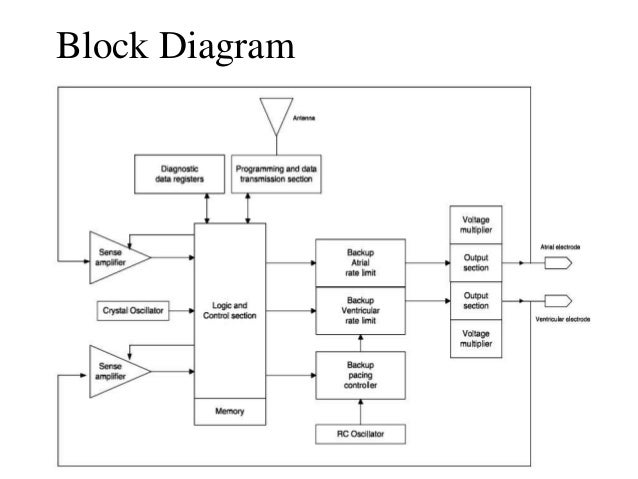 MICRA-A Novel Approach for Leadless Pacemaker to Eradicate Irregula…