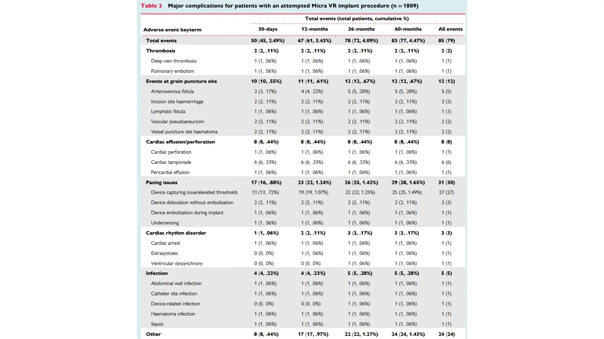 MICRA LEADLESS PACEMAKER INSERTION TECHNIQUE.pptx