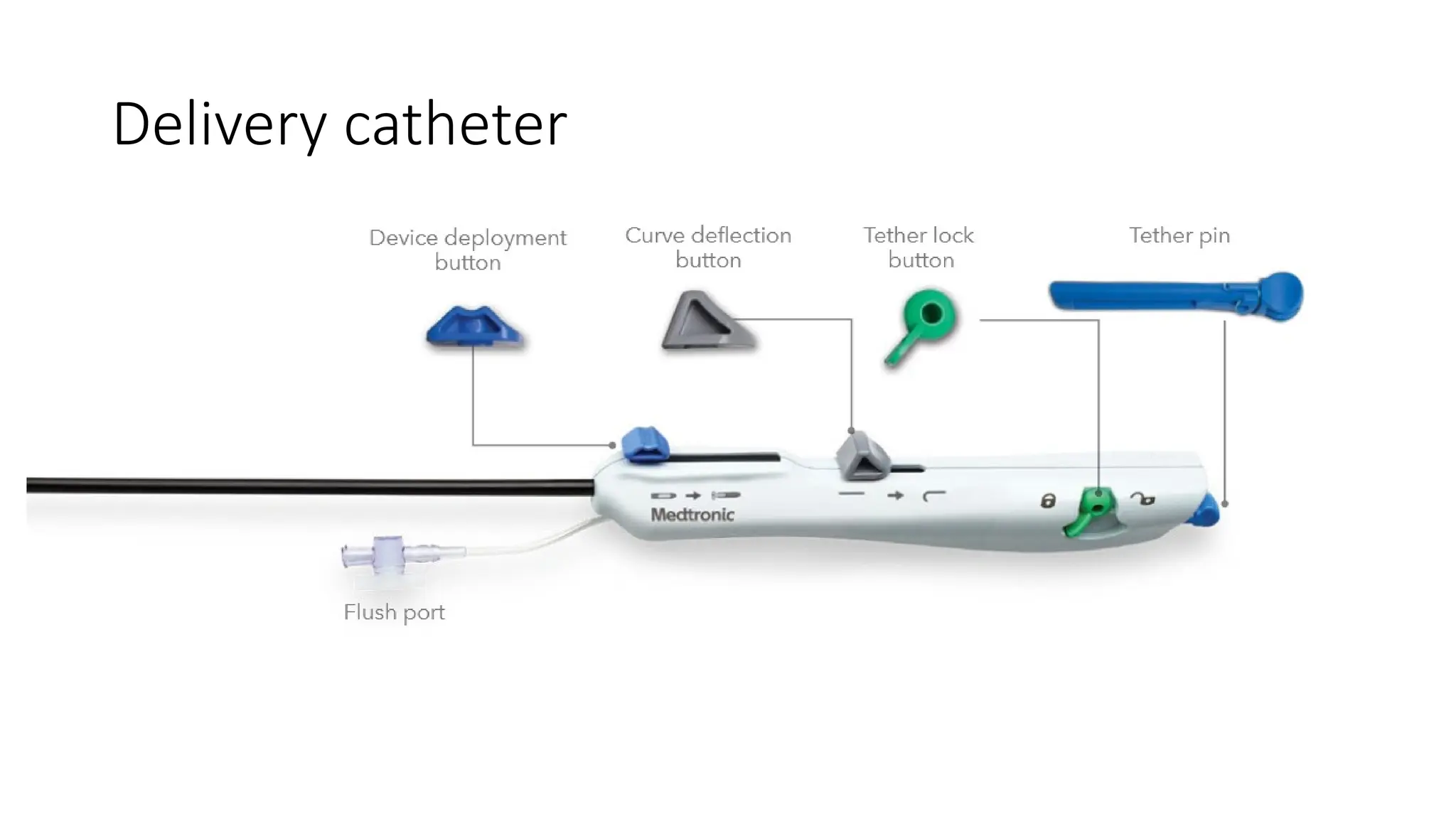 MICRA LEADLESS PACEMAKER INSERTION TECHNIQUE.pptx