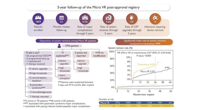 MICRA LEADLESS PACEMAKER INSERTION TECHNIQUE.pptx
